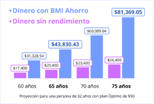 ¿Cuáles son los tipos de interés en Ecuador? • BMI Ahorro Ecuador