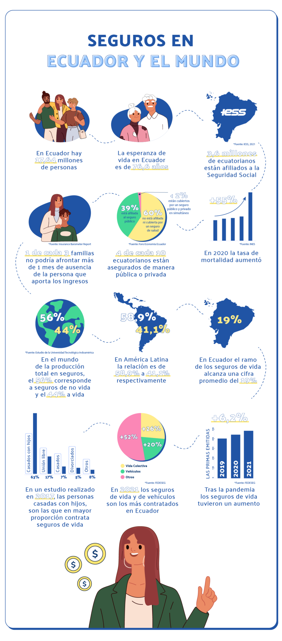 ¿Cuáles son los tipos de seguros en Ecuador? • BMI Ahorro
