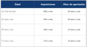Tipos de Jubilación • BMI Ahorro Ecuador
