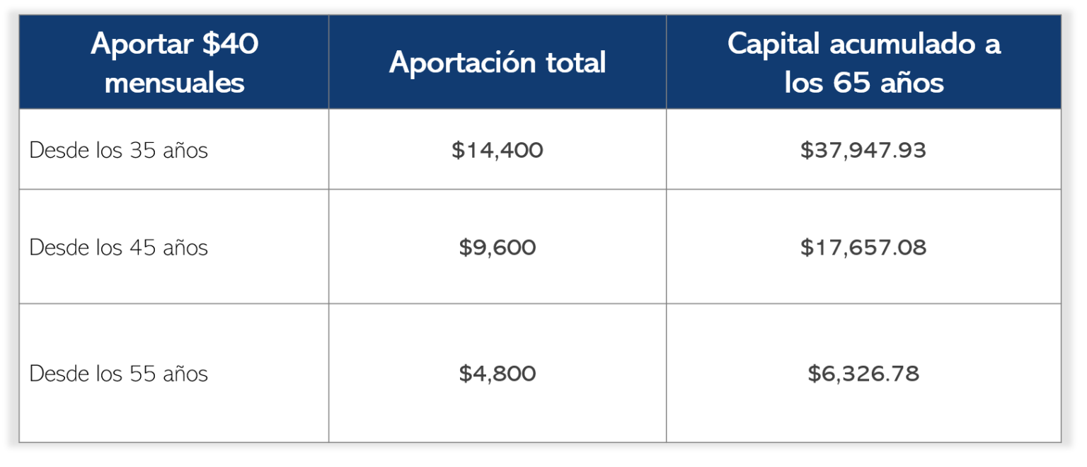 Cómo ahorrar para tu jubilación sin que sea aburrido • BMI Ahorro Ecuador