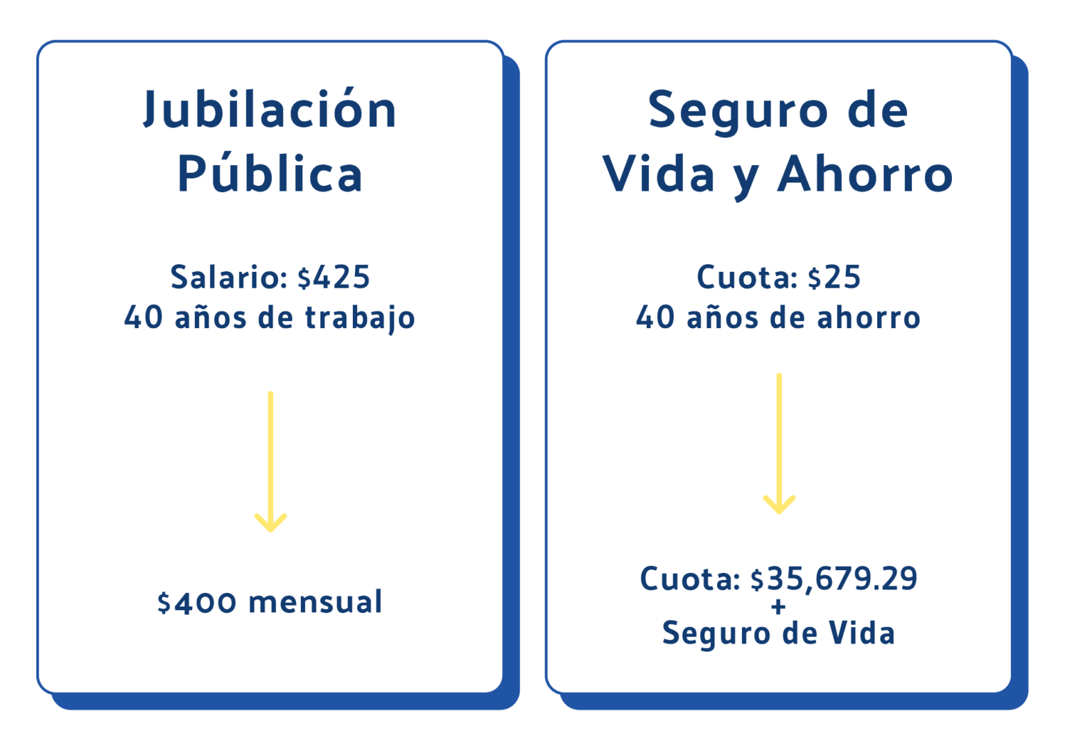 ¿Jubilación pública o seguro de vida privado? • BMI Ahorro Ecuador