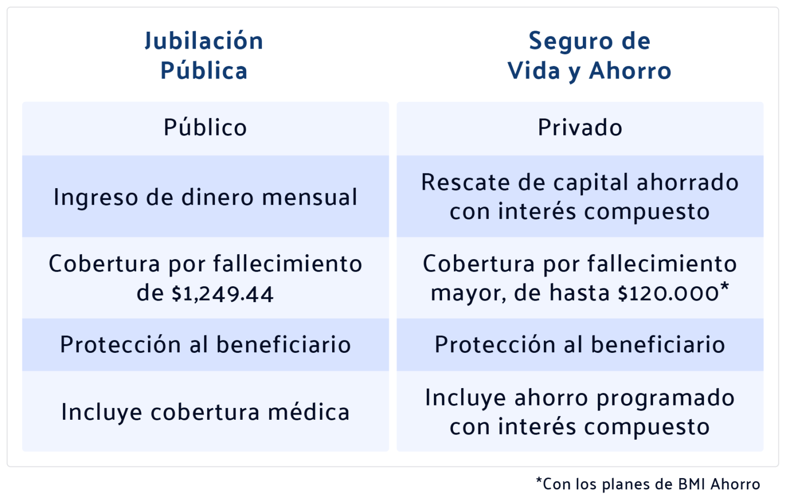 ¿Jubilación pública o seguro de vida privado? • BMI Ahorro Ecuador
